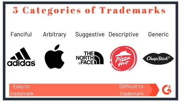 Trademark vs. Copyright (+TM Symbol, Registered Symbol, and Copyright Logo)